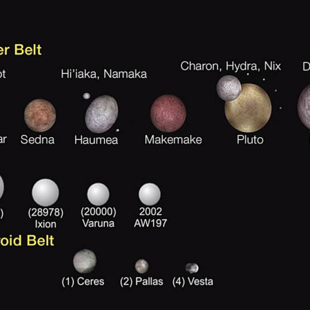 Small Bodies in the Solar System - Christian Leaders Institute